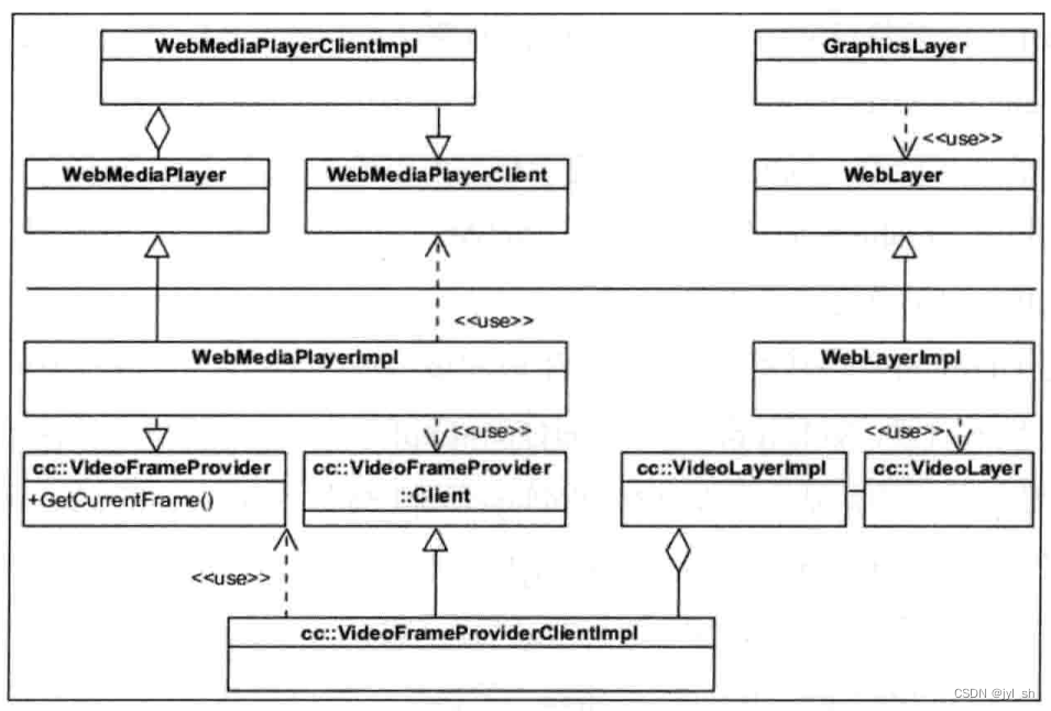《WebKit 技术内幕》学习之十一（2）：多媒体_webkit 媒体-CSDN博客