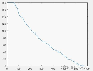 WSN网络能耗统计分析matlab仿真_wsn能耗-CSDN博客