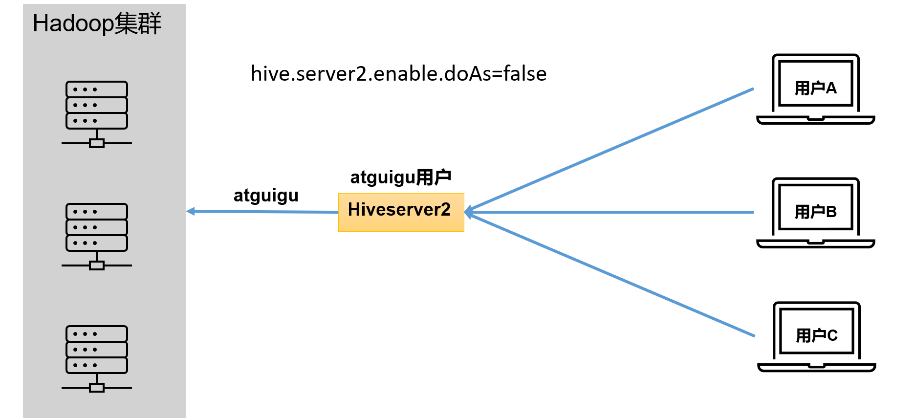 Hive3.1.3安装及部署_apache-hive-3.1.3-bin.tar.gz-CSDN博客