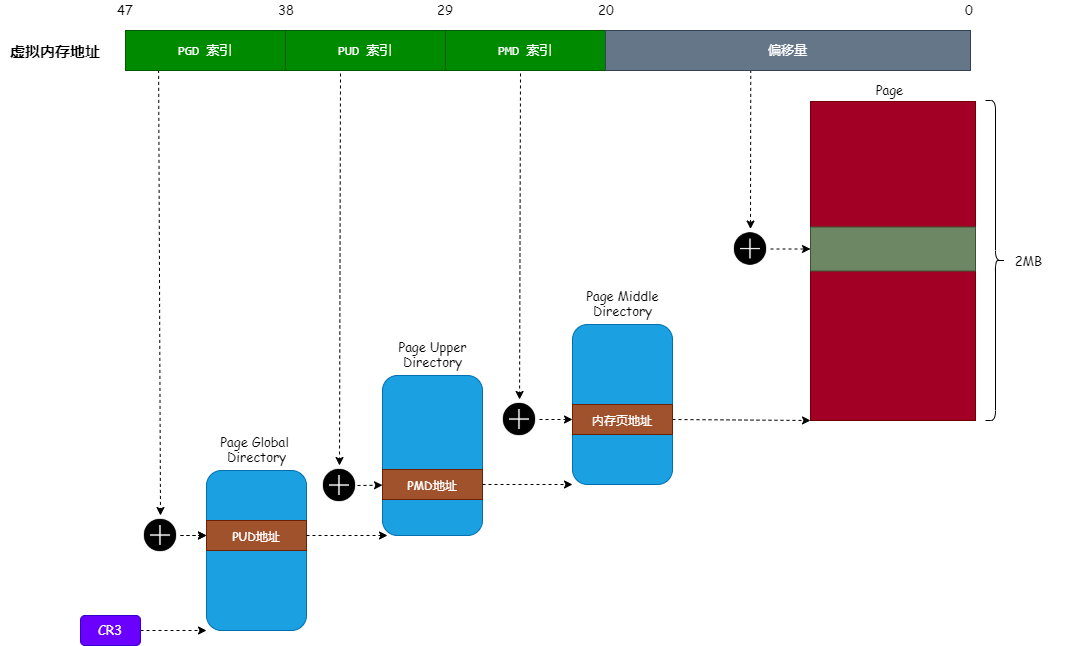Linux源码剖析——HugePages（大内存页） 原理与使用_linux hugepage-CSDN博客