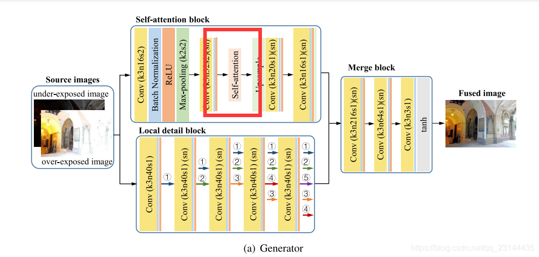 self-attention(pytorch 实现)_pytorch selfattention-CSDN博客