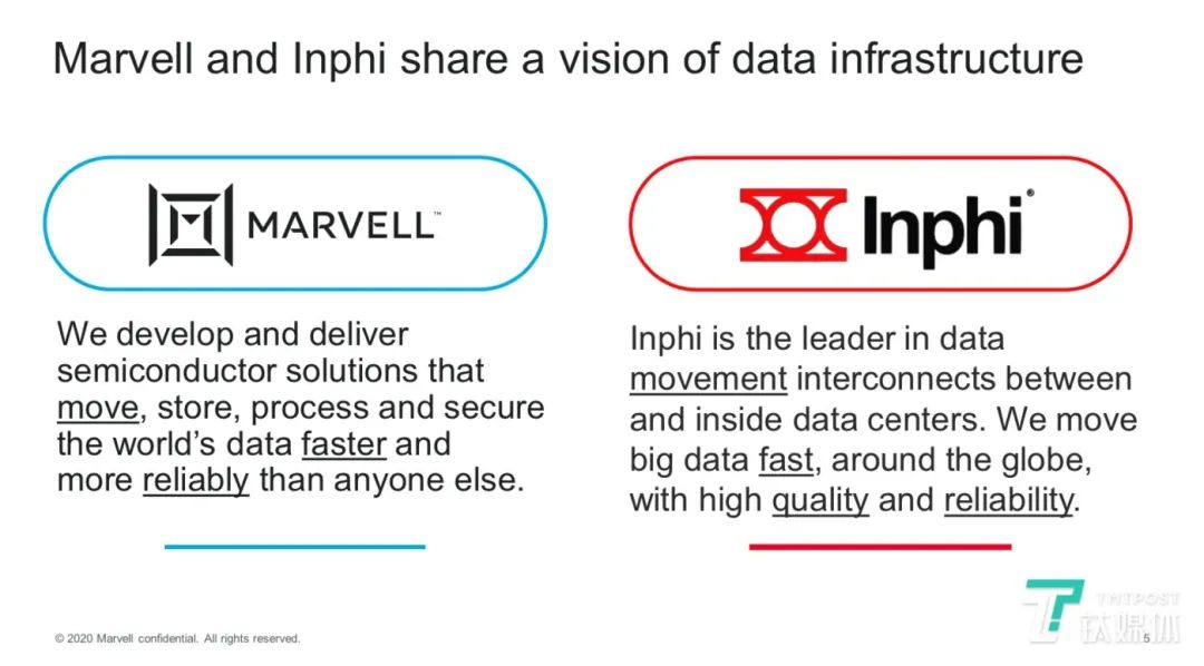 半导体又一重大并购！Marvell斥资100亿美元买下Inphi，争夺数据中心市场-CSDN博客