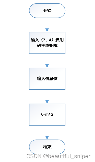 线性分组码——信息论实验三matlab信息论与编码 实验仿真matlab Csdn博客 3676