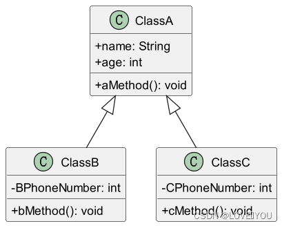 UML类图_uml图依赖用java怎么表示-CSDN博客