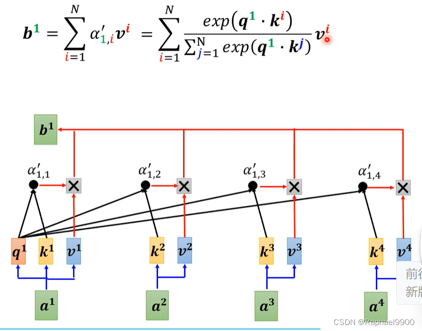 【学习】自注意力机制的改进方法、non-autoregressive sequence generation、point network-CSDN博客