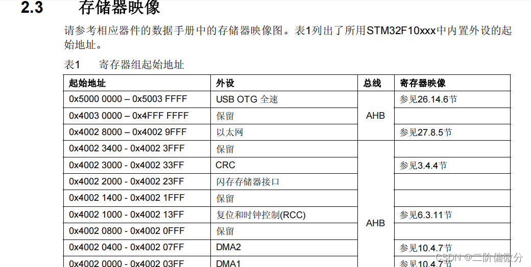 STM32F103ZET6通过寄存器点亮LED_stm32f103zet6的led0寄存器方式点亮-CSDN博客