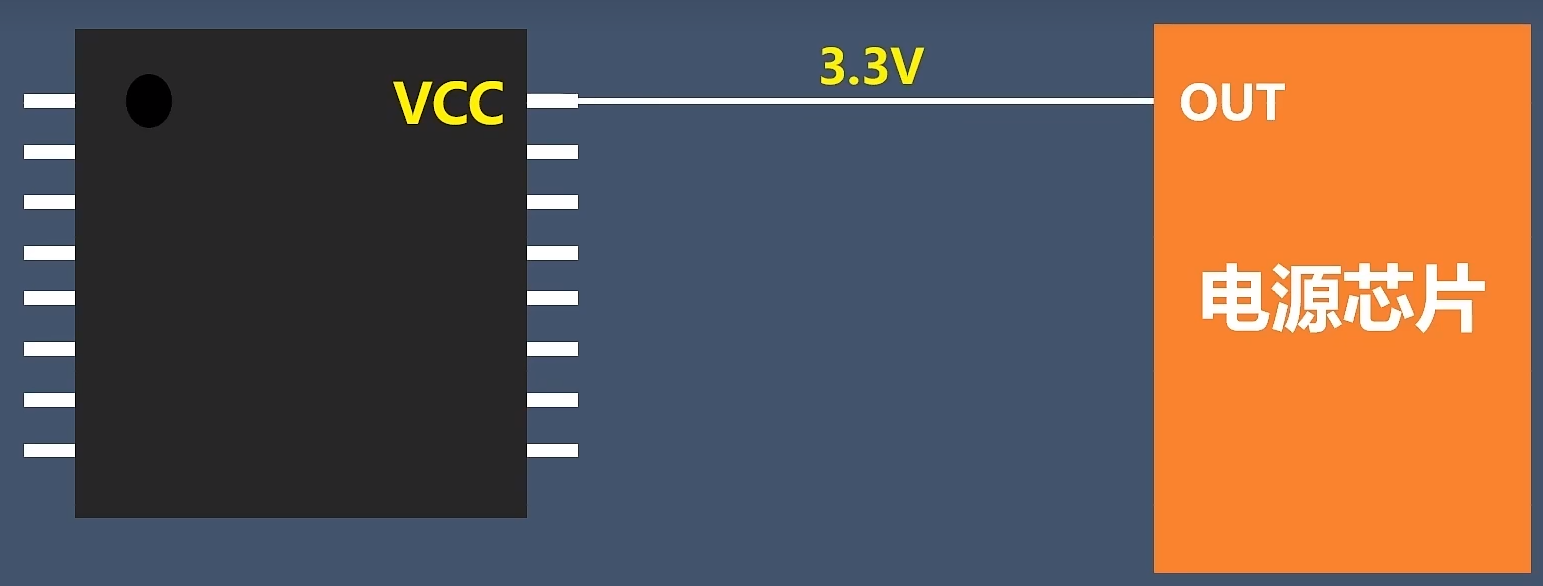 【原理图】电路中的VCC VDD VSS VEE GND含义 以及STM32电源_vcc+ vcc- vdd vss vee gnd-CSDN博客