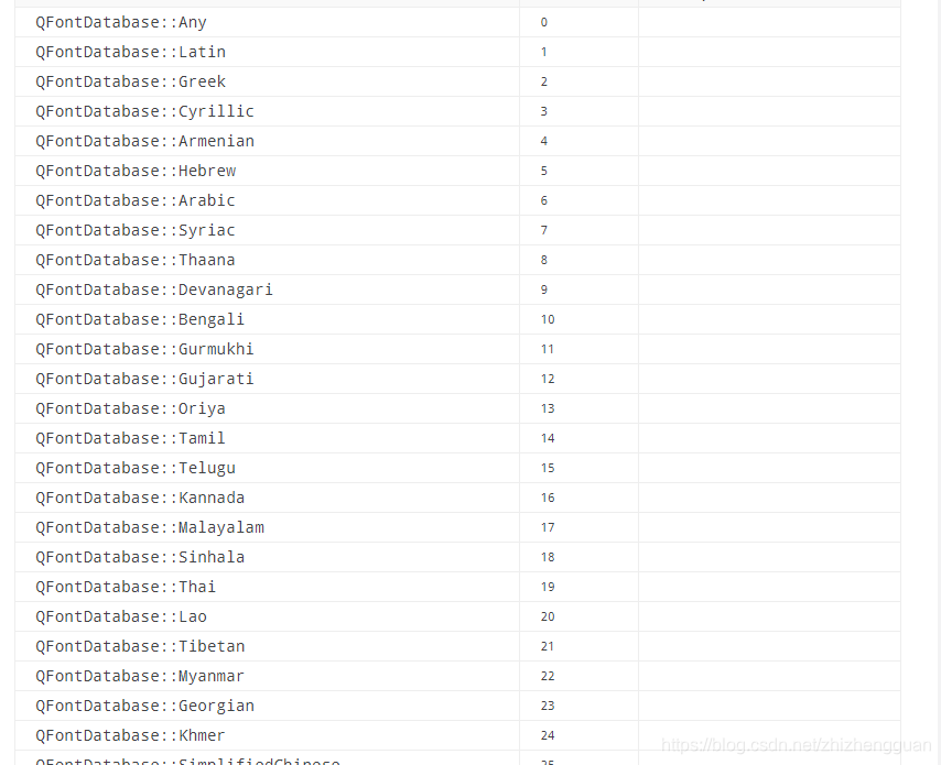 Qt：QFontDatabase类-CSDN博客