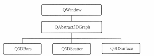 Qt Data Visualization 3D可视化_qtdatavisualization-CSDN博客