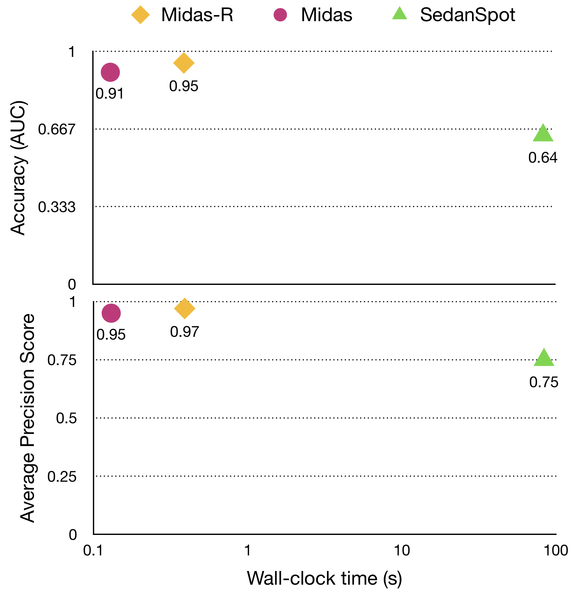 delphi midas_Midas异常检测-CSDN博客
