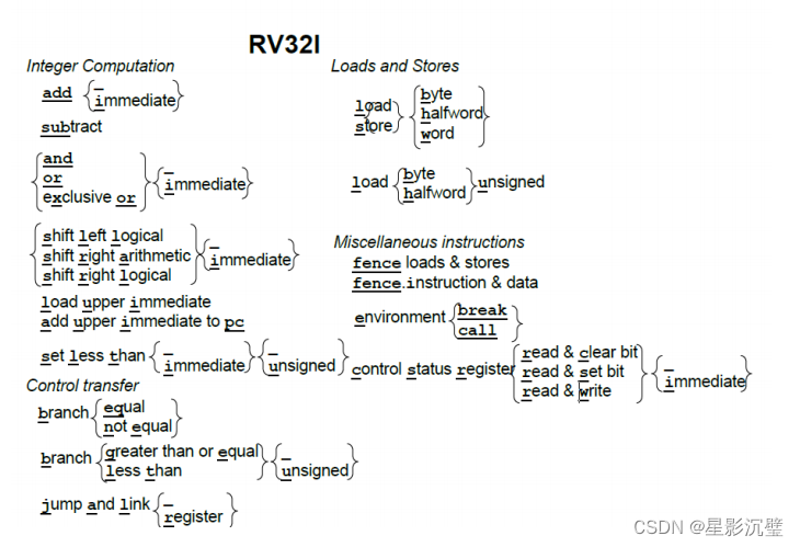 RISC-V学习笔记（二）：RISC-V寄存器和指令系统_rsic v寄存器-CSDN博客