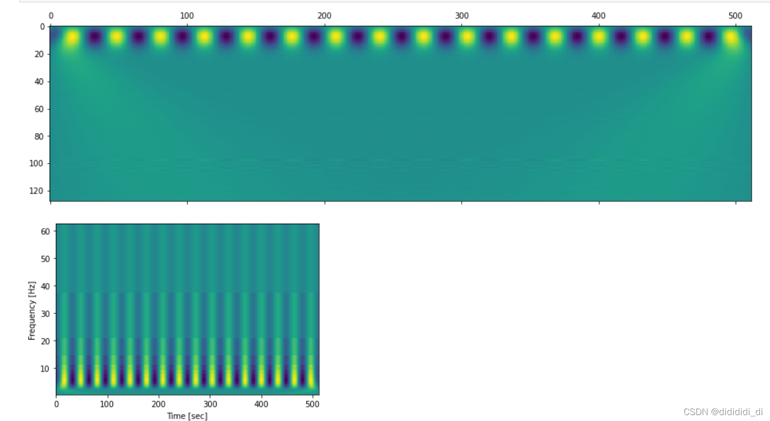小波分析（PyWavelets）-CSDN博客