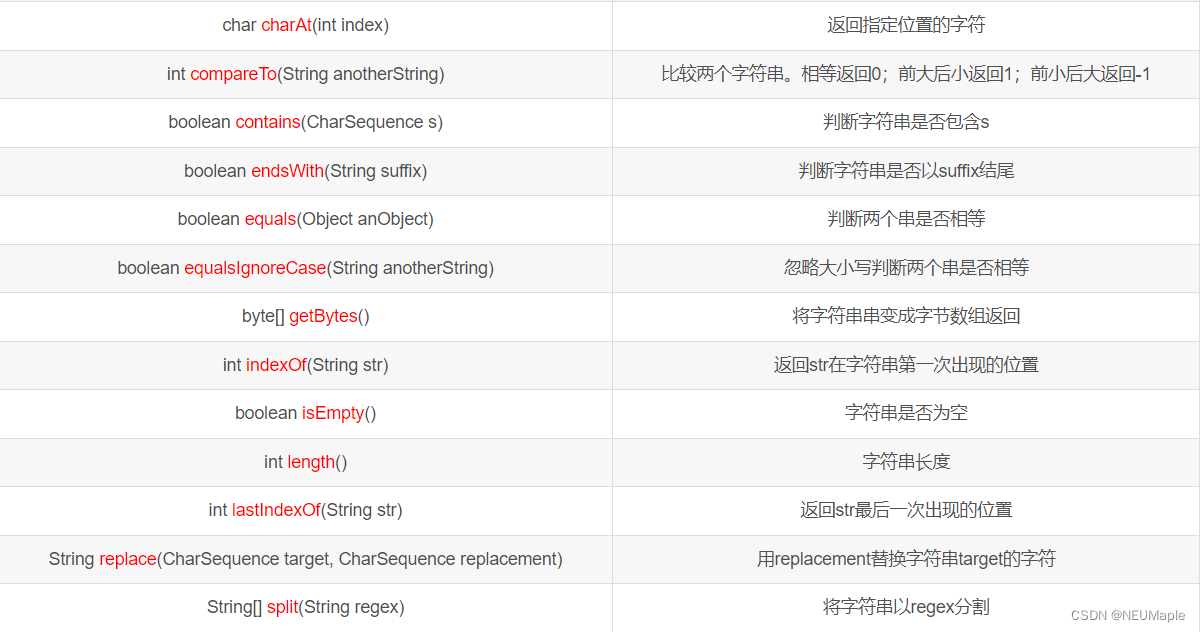 Java数组、string与集合详解java String 数组 Csdn博客