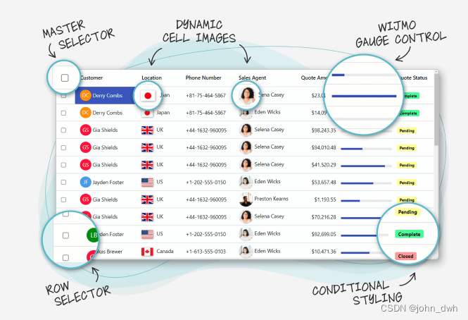 Wijmo JavaScript UI 5.20222.877 Crack_wijmojs-CSDN博客