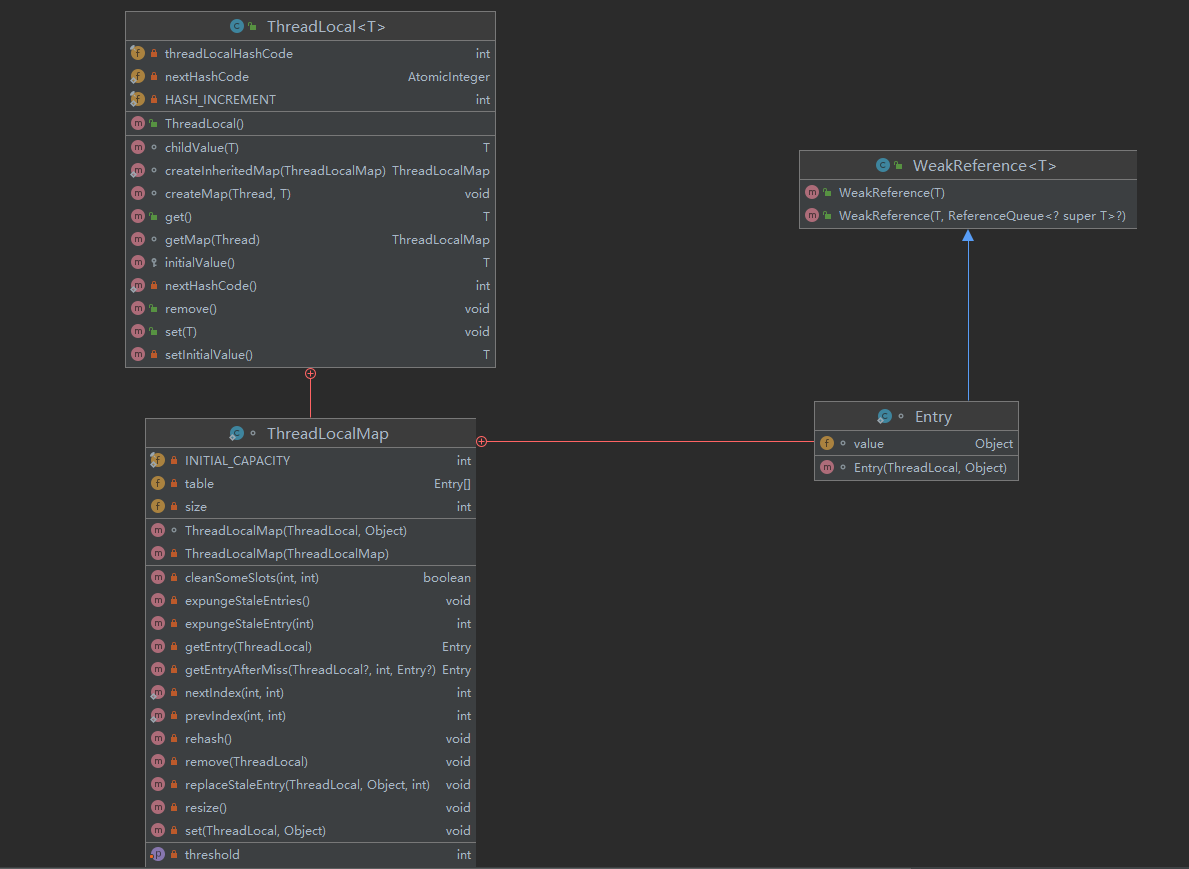 ThreadLocal源码解密-CSDN博客