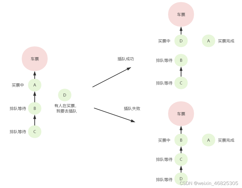 6、JUC并发工具类在大厂的应用场景详解_java juc在实际项目中应用-CSDN博客
