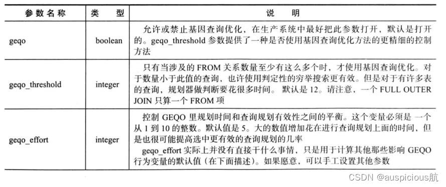 Postgresql修炼之道之postgresql中执行计划的配置项（十四）postgresql Cost Csdn博客