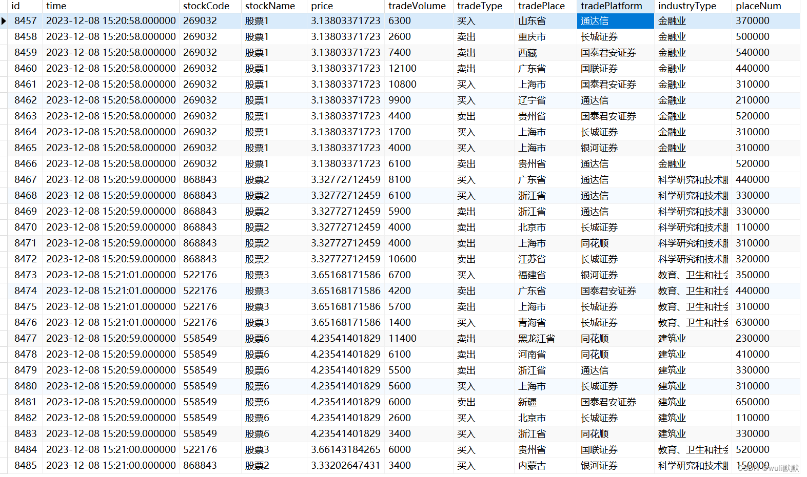 Csv文件导入数据库后文件乱码问题为什么通过csv导入数据导入数据库的值变成乱码 Csdn博客