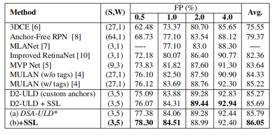 An Efficient Anchor-Free Universal Lesion Dectection In CT-Scans--论文精读_deeplesion数据集-CSDN博客