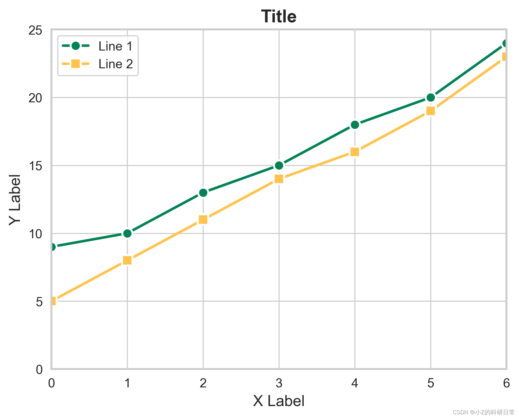 科研绘图必备！python实战教程，手把手教你绘制漂亮的折线图python Plt 学术风折线图配色 Csdn博客 