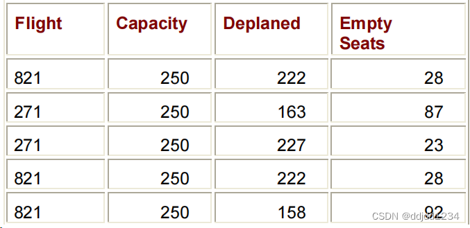 2024-06-26 base SAS programming 学习笔记6(proc report)_sas proc report-CSDN博客