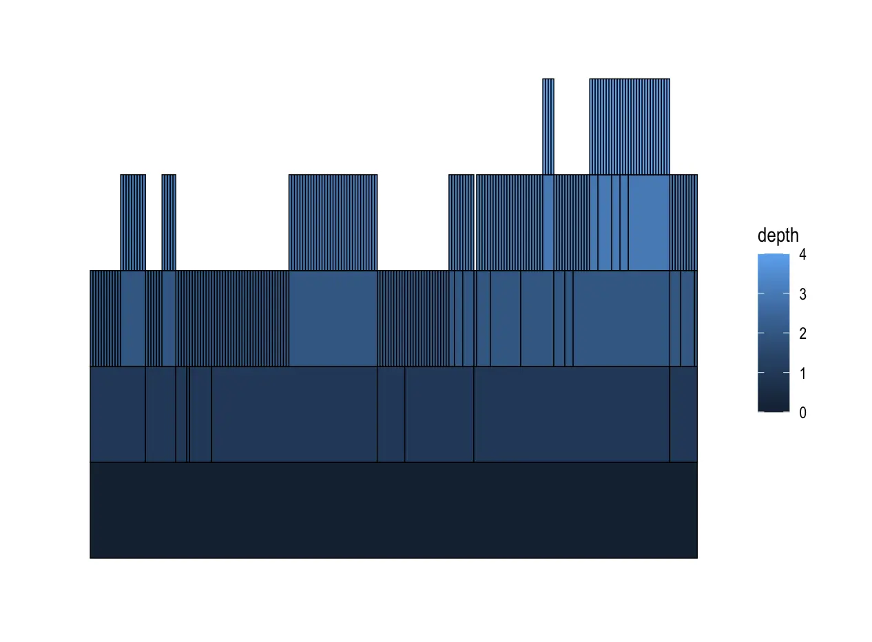 R 数据可视化 —— ggraph 图形创建与布局-CSDN博客