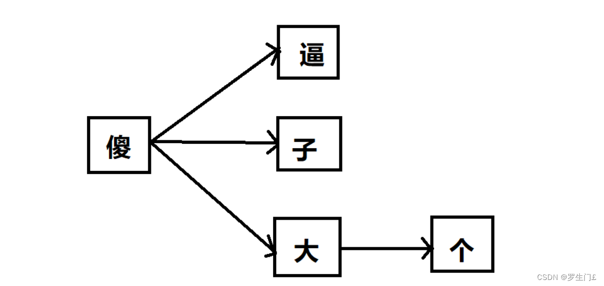 Java实现对指定的敏感词汇进行过滤java Im 系统如何做敏感消息过滤 Csdn博客