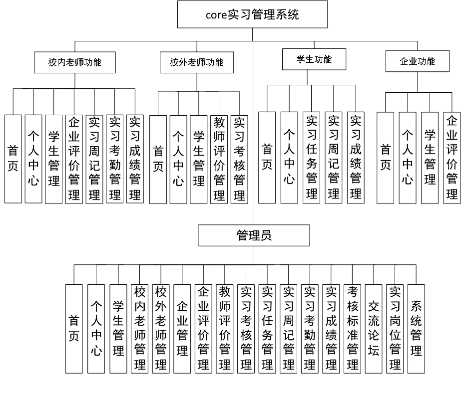 计算机毕业设计之core实习管理系统-CSDN博客