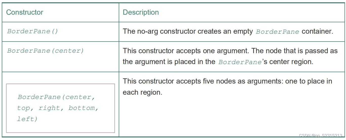 【无标题】_borderpane方法为什么找不到-CSDN博客