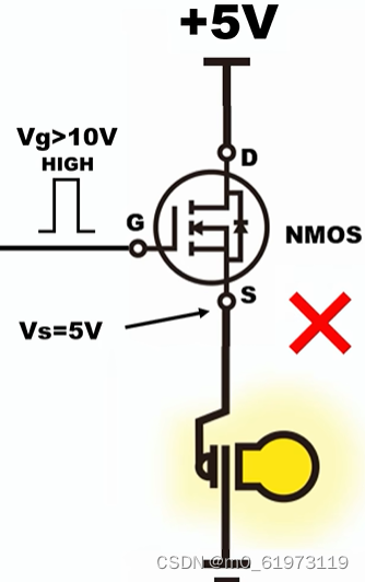 NMOS和PMOS_nmos管导通条件-CSDN博客