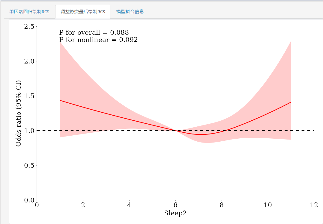 零代码复现SCI | 轻松搞定！logistic多模型控制混杂、调整协变量的RCS曲线_rcs曲线结果解读-CSDN博客