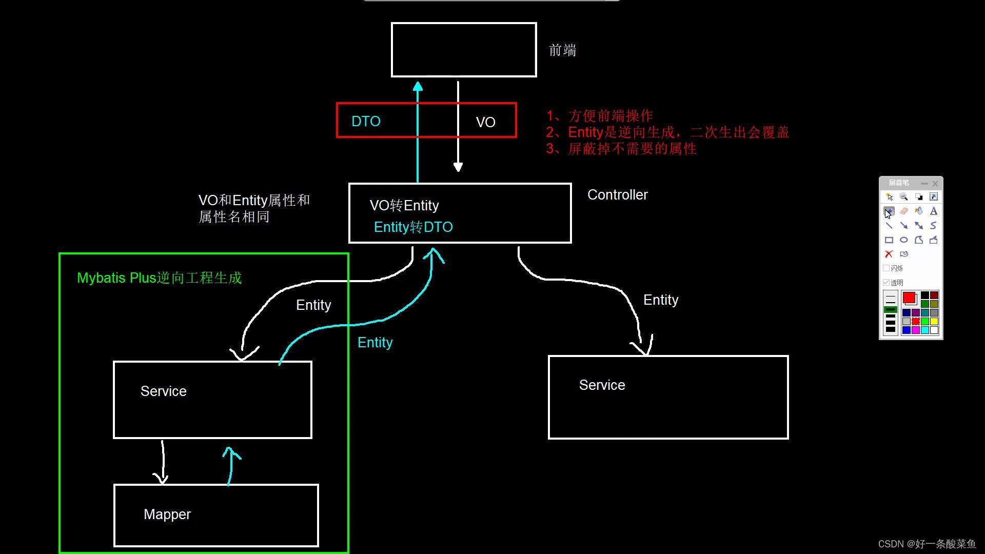 SpringBoot2.3+中的AOP：概念与依赖集成-CSDN博客