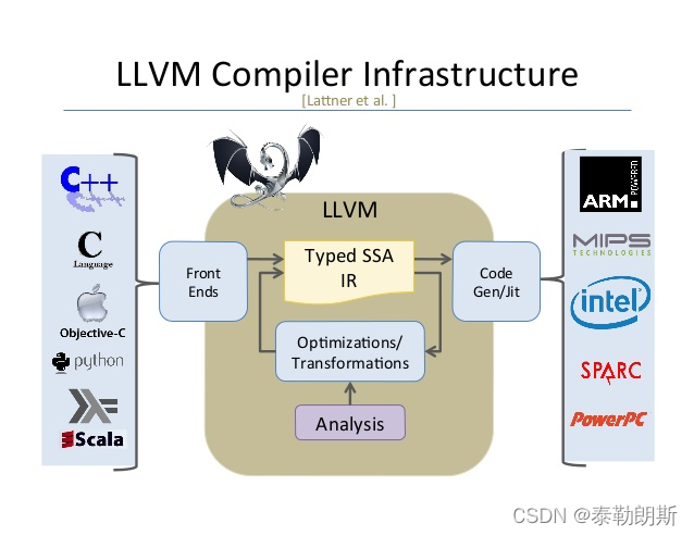 CICD中clang-tidy静态语义检查_misc-*是什么类型的tidy告警-CSDN博客