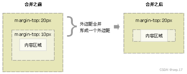 css学习day05-CSDN博客