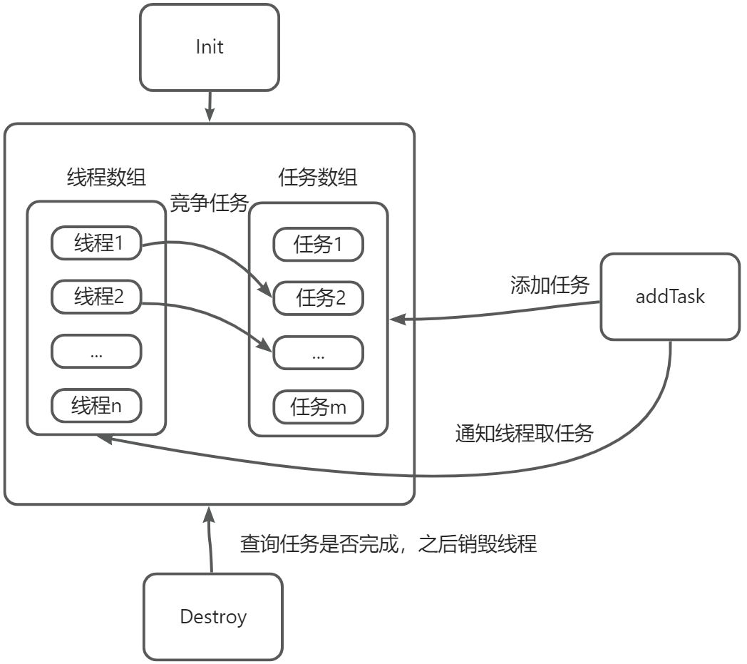 9. 使用Pthreads实现线程池（一）-CSDN博客