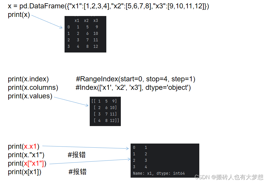 【python Pandas一维结构和二维结构】pd一维结构 Csdn博客