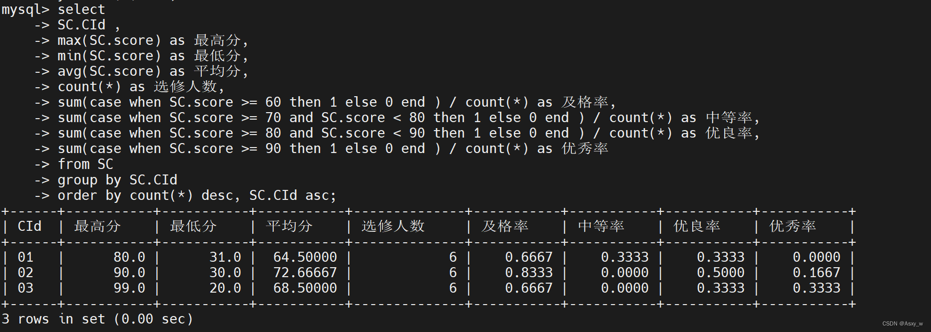 SQL经典练习题_有student(sid-CSDN博客