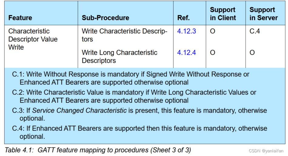 BLE---GATT feature requirements_included service declaration-CSDN博客