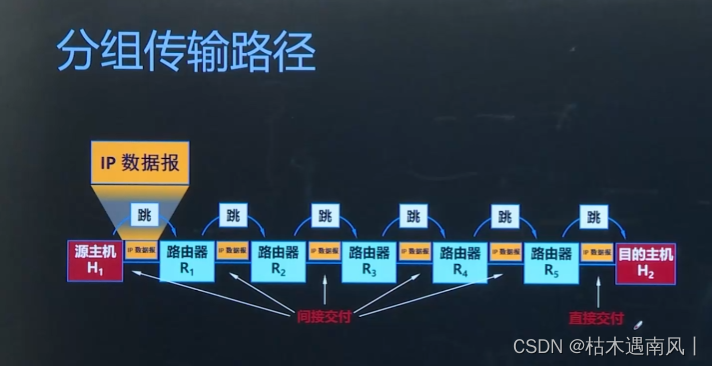day12 IP协议与ethernet协议-CSDN博客