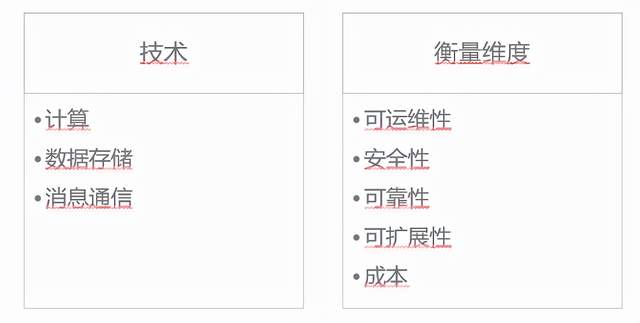 Serverless 架构模式及演进_severless 演进过程-CSDN博客