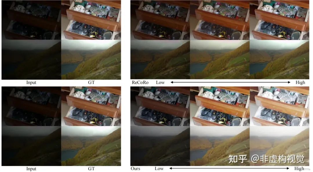ACM MM 2023 | CLE Diffusion：可控光照增强扩散模型-CSDN博客