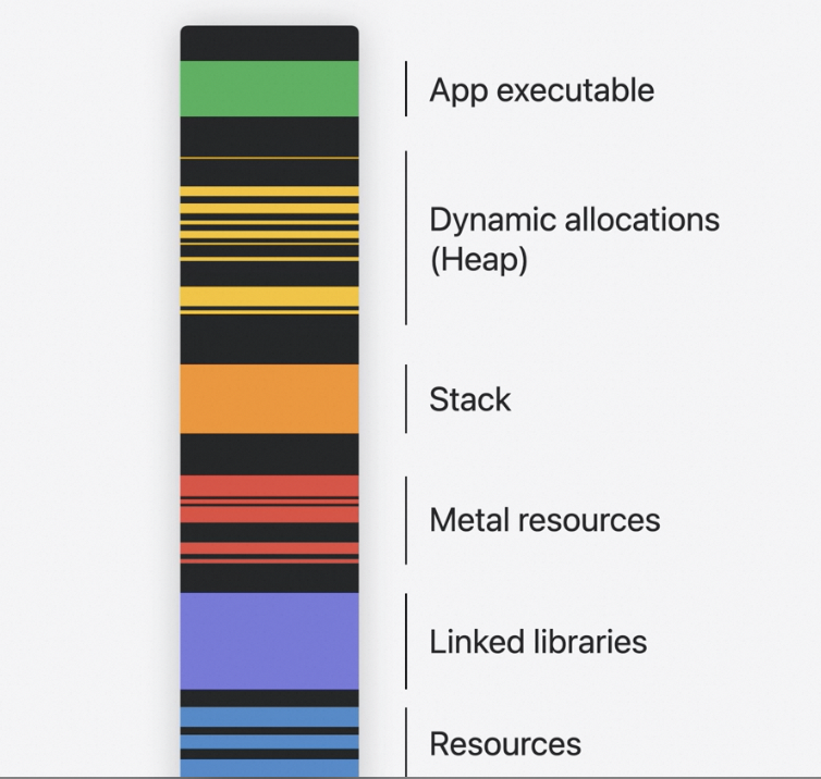 heap memory with Xcode_xcode内存分析-CSDN博客