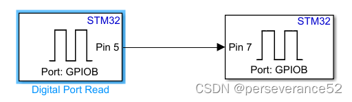 STM32CubeMx+MATLAB Simulink点灯程序_matlab stm32-CSDN博客