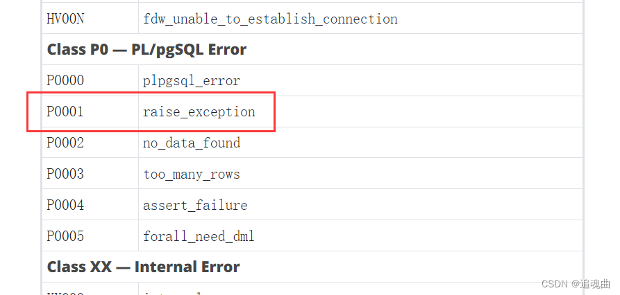 LightDB新增对Oracle sqlcode的支持_oracle的sqlcode-CSDN博客