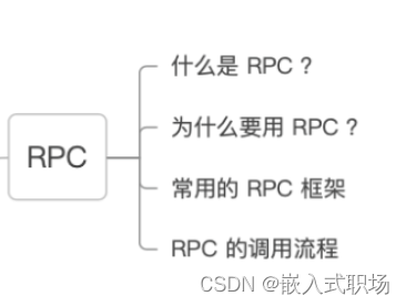 【gRPC】第1篇 全面讲解RPC原理（必收藏）_urtrpc-CSDN博客