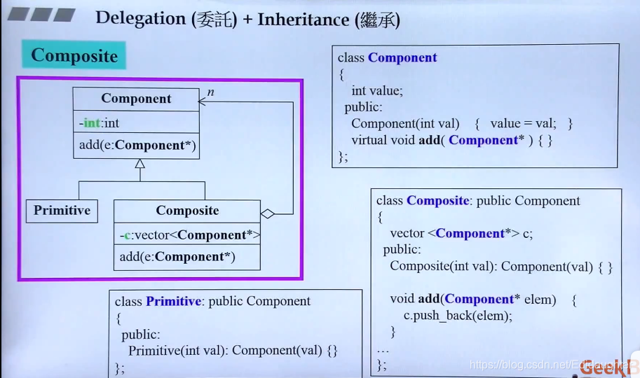 设计模式Composite-CSDN博客