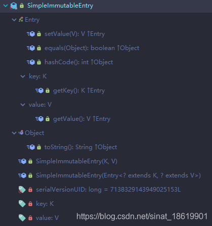 Java集合学习十一 AbstractMap_java继承abstractmap后并设置过期时间-CSDN博客