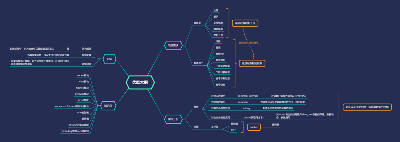 Python项目开发案例集锦 Pdfpython项目开发流程 Csdn博客