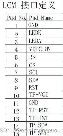 esp32s3-gc9a01-lvgl_espidf gc9a01-CSDN博客