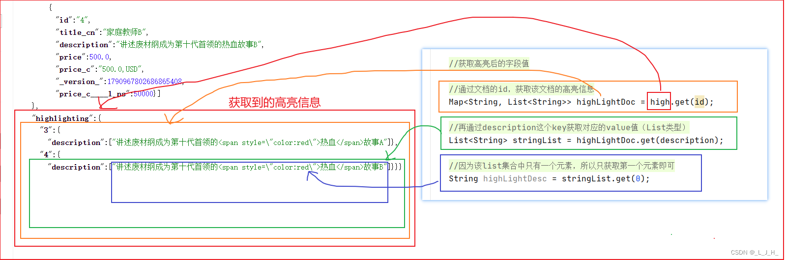 09、全文检索 -- Solr -- SpringBoot 整合 Spring Data Solr （生成DAO组件 和 实现自定义查询方法）_springboot solor 全文检索-CSDN博客